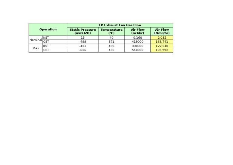 Conversion m3h To Nm3h Update | PDF