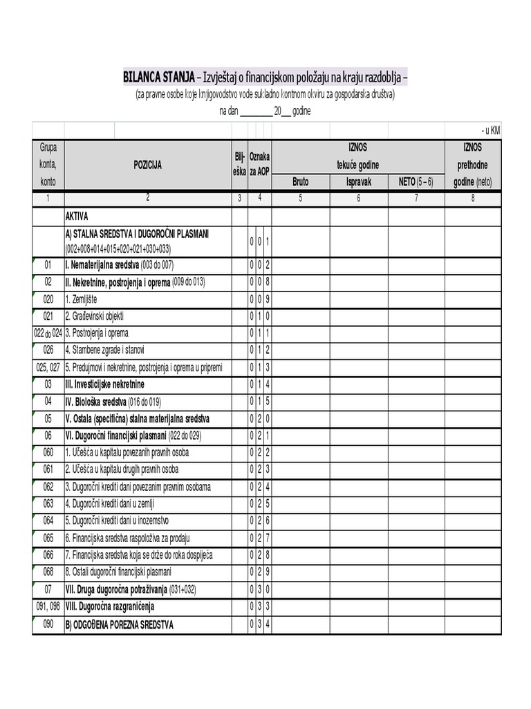 10 Bilanca Stanja FR | PDF