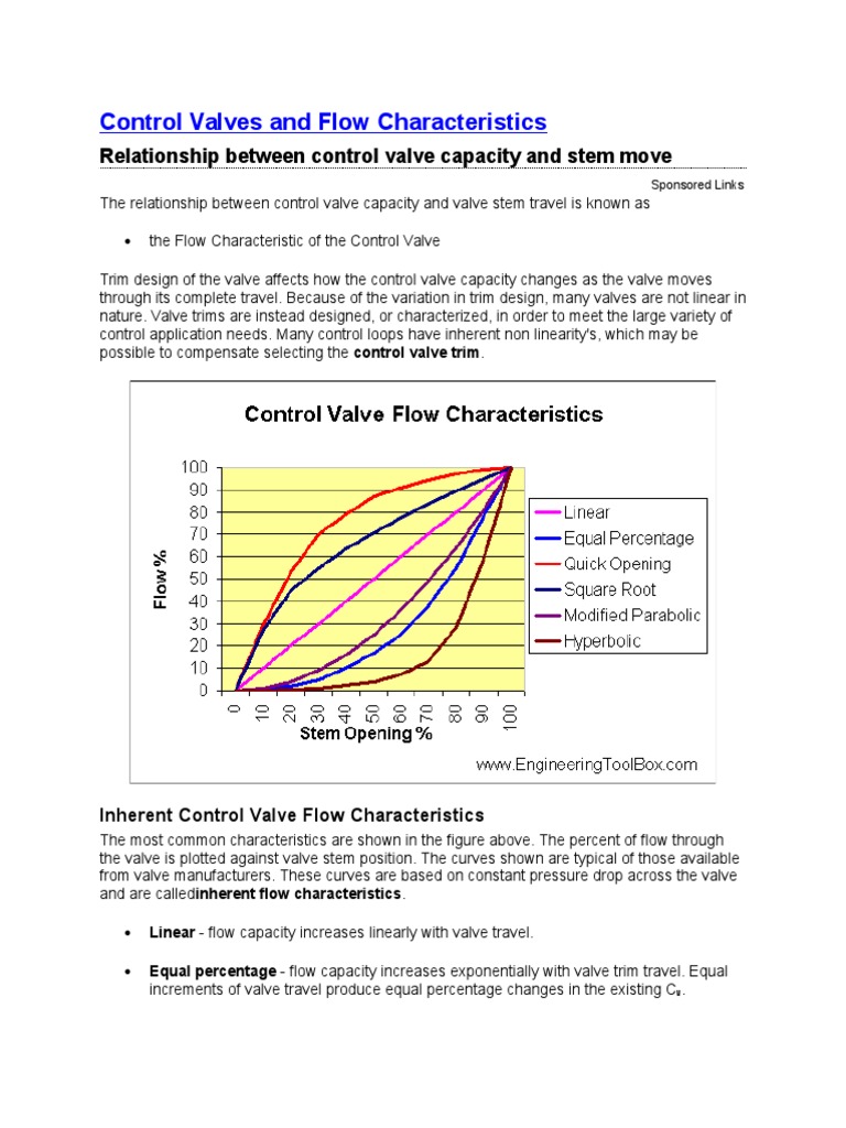 Control Valve Characteristics | PDF