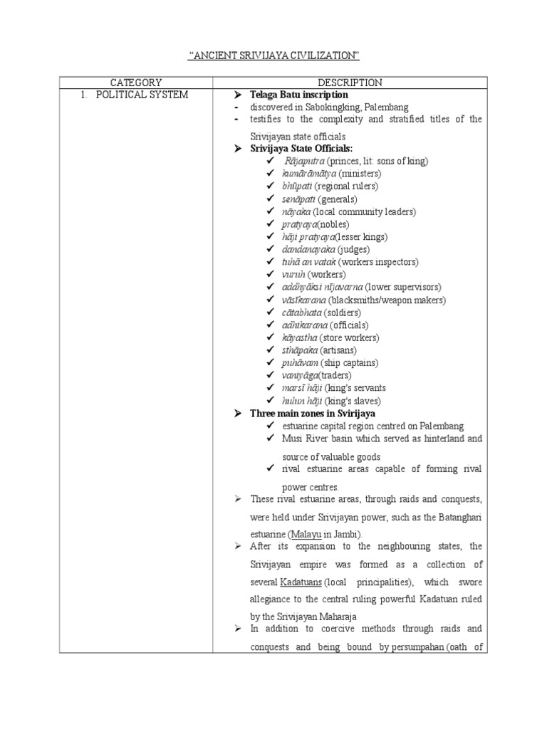 Srivijaya Empire | Asia | Religion And Belief