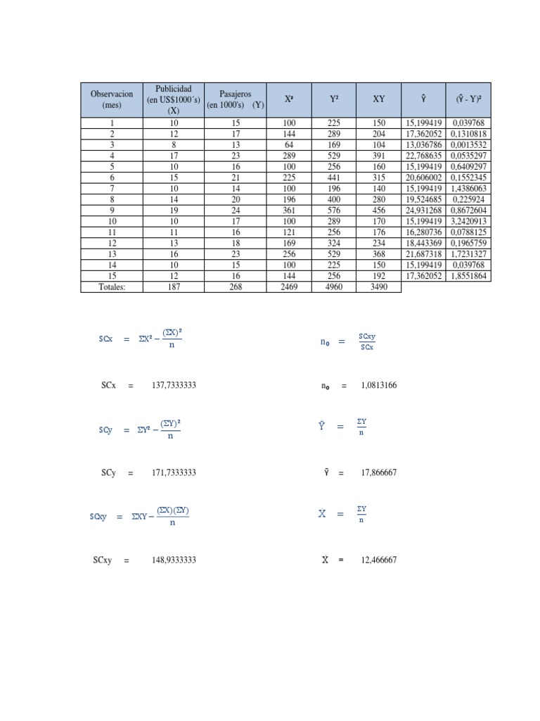 Minimos Cuadrados Ordinarios | PDF