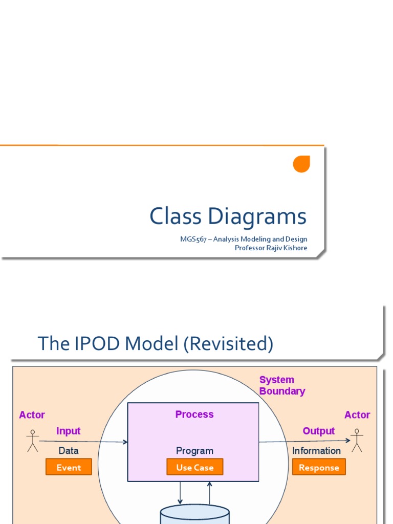 MGS567Class Diagrams F15 Lec4 ClassDiagrams | PDF | Inheritance (Object ... MGS567Class Diagrams F15 Lec4 ClassDiagrams | PDF | Inheritance (Object ...