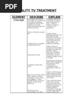 Concept Note For A New TV Show: The Idea | PDF