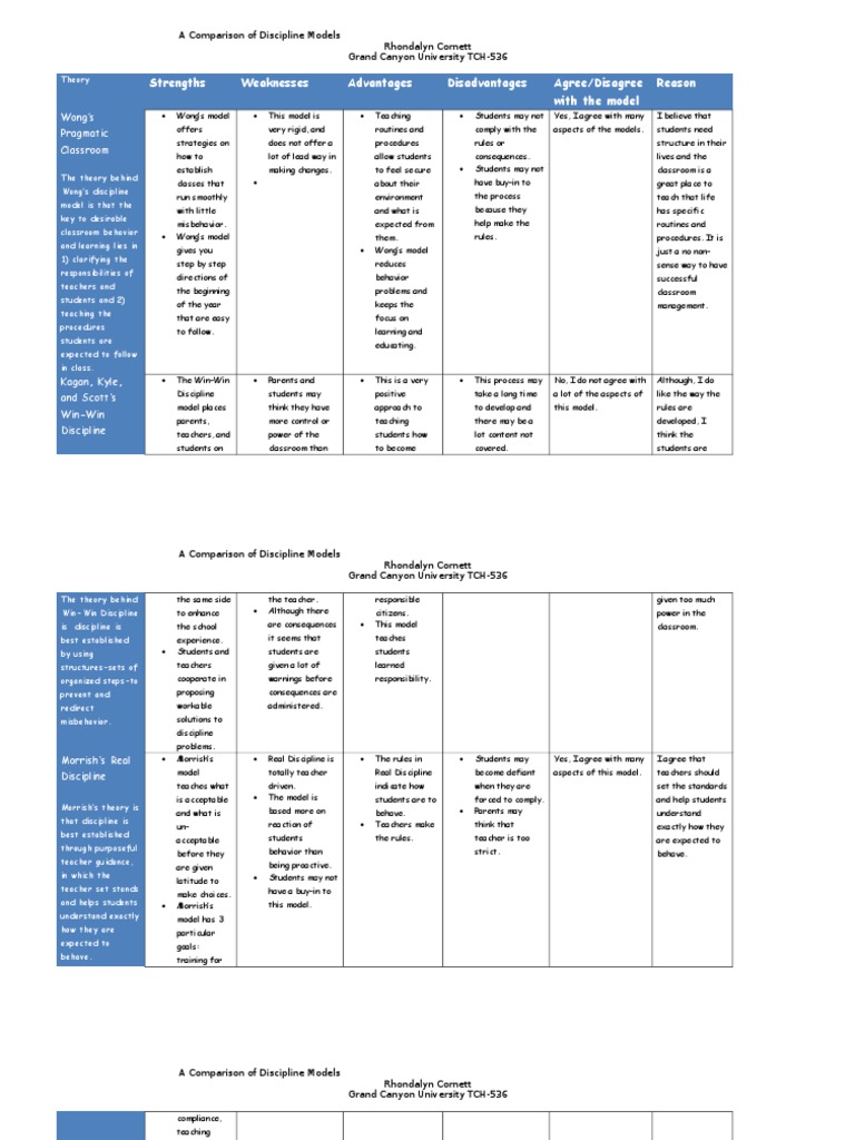 A Comparison of Discipline Models | PDF | Classroom | Action (Philosophy)