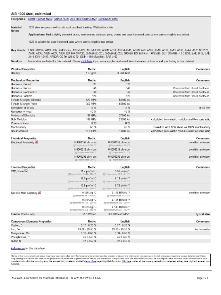 Aisi 1020 | PDF