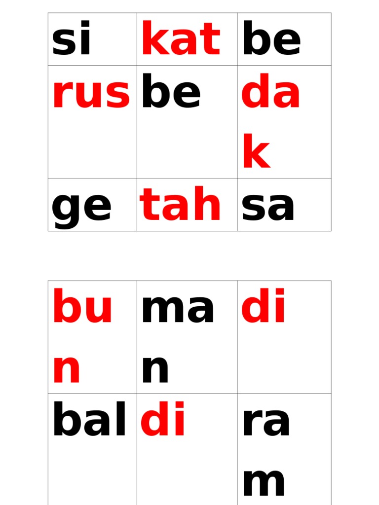 Suku Kata Tertutup | PDF