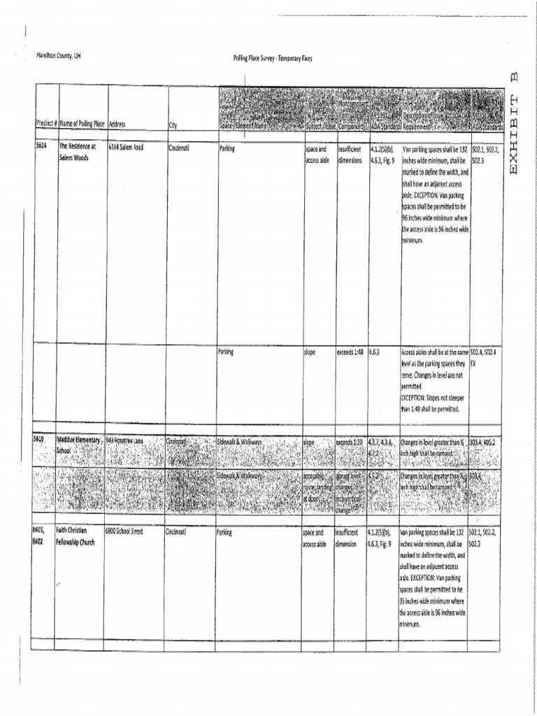 Non ADA-compliant Voting Locations | PDF