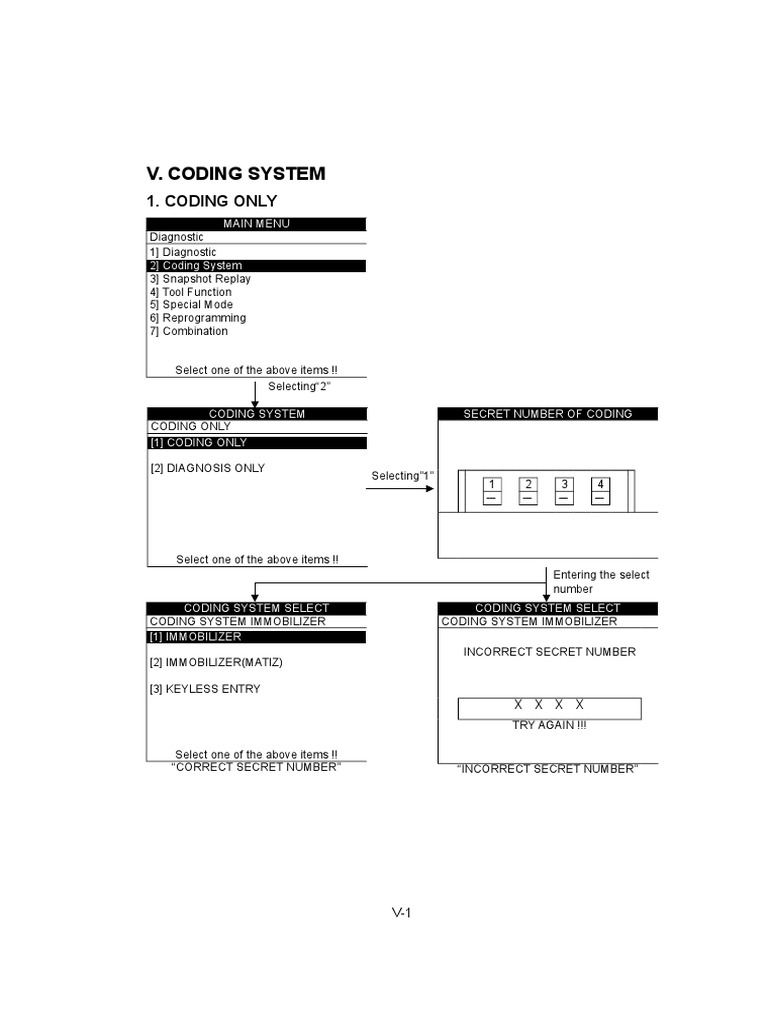 V. Coding System | Download Free PDF | Automotive Technologies ...
