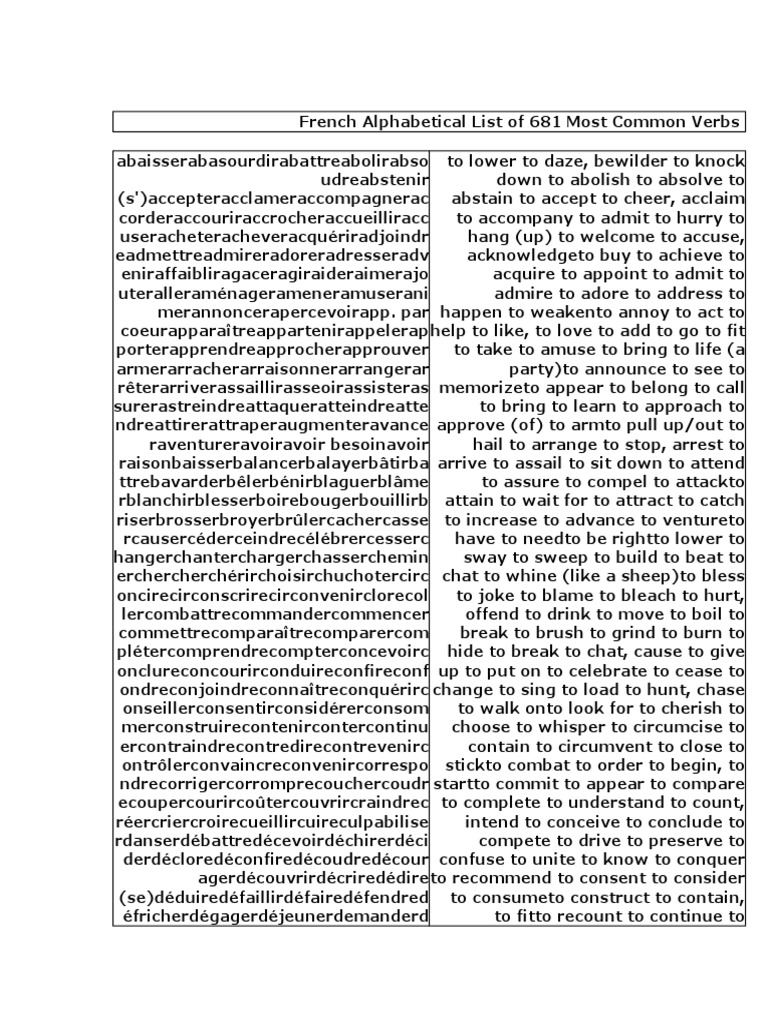 French Alphabetical List of 681 Most Common French Verbs | PDF ...
