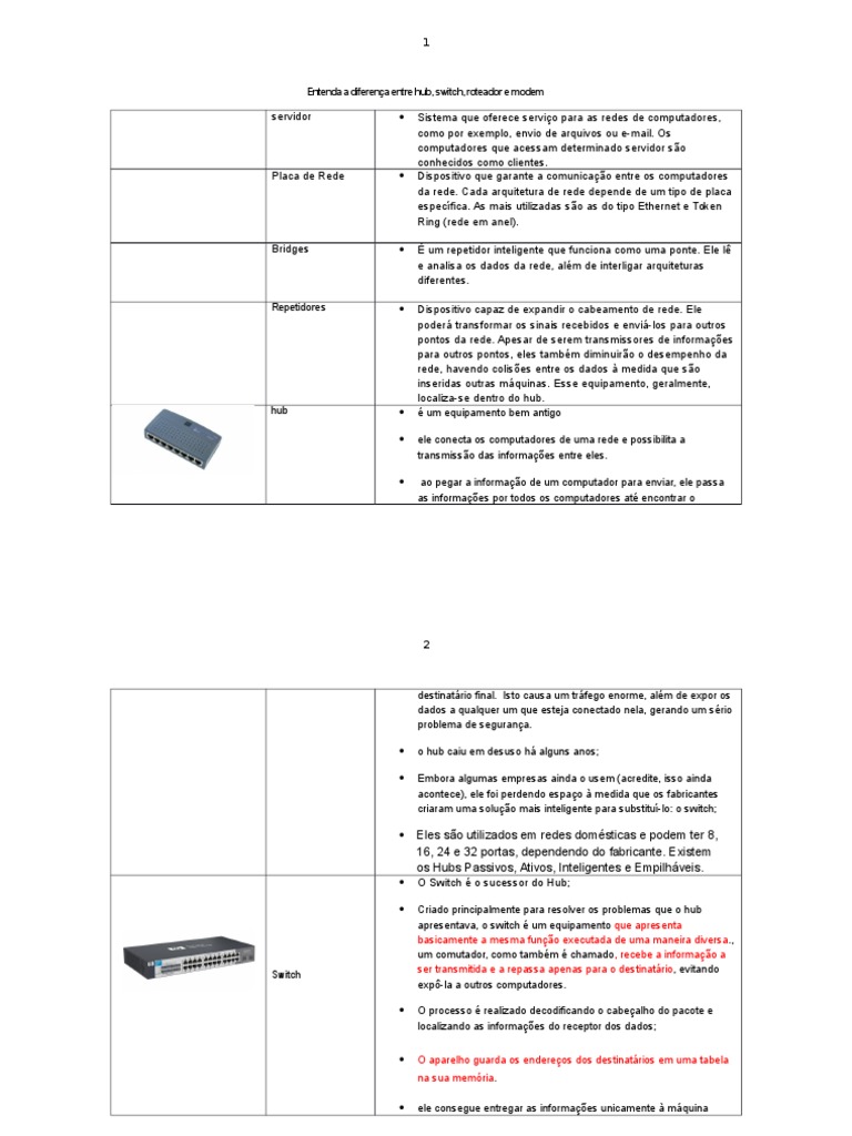 Entendendo os principais dispositivos de rede: hub, switch, roteador ...