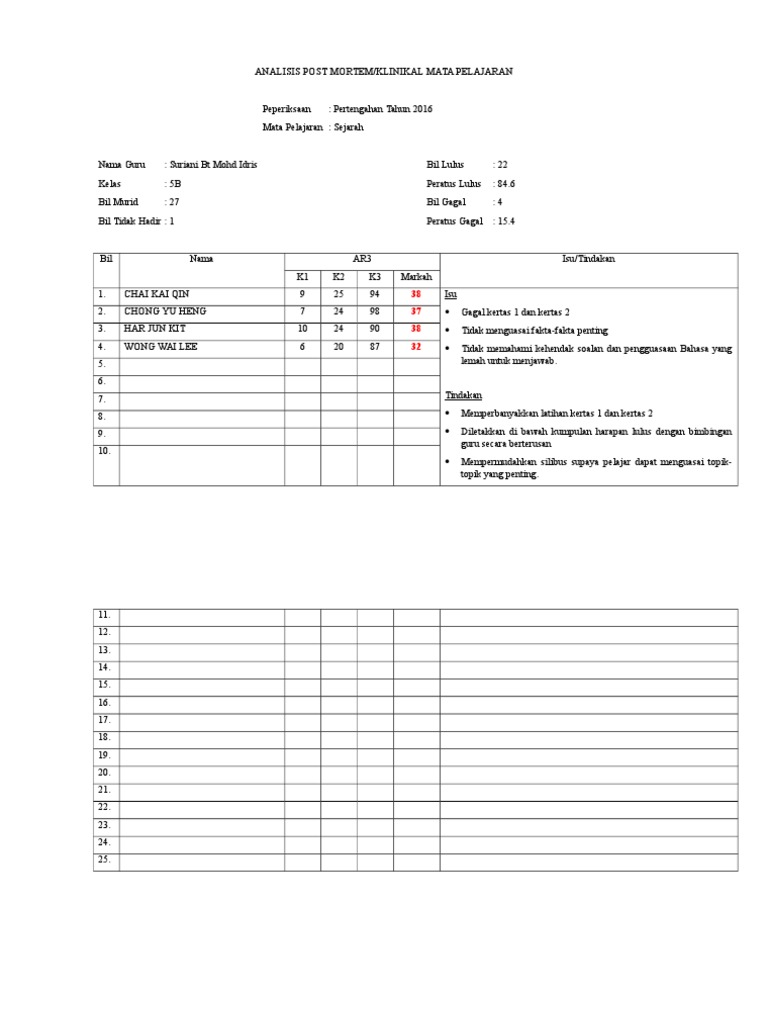 Borang Analisis Post Mortem | PDF