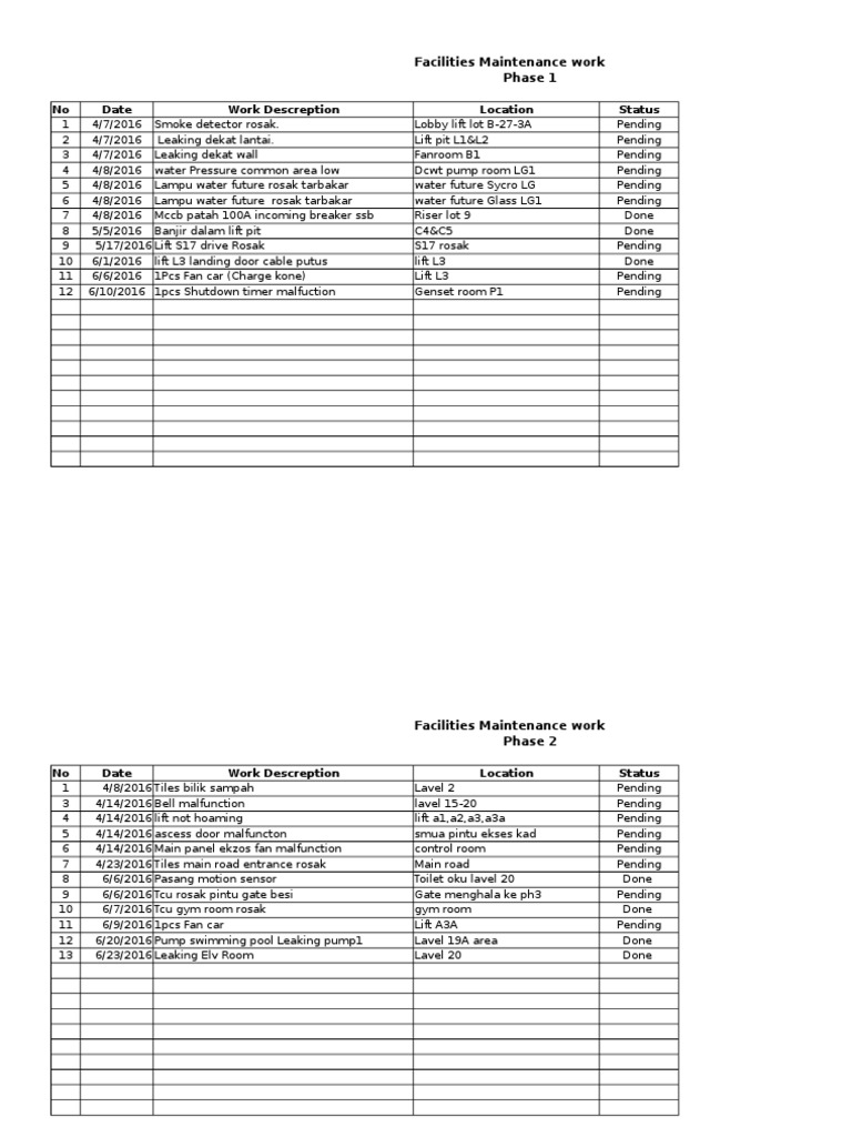 Summary Report Elly Mei 2016 | PDF