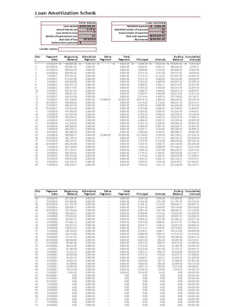 Loan Amortization Schedule | PDF | Loans | Banking