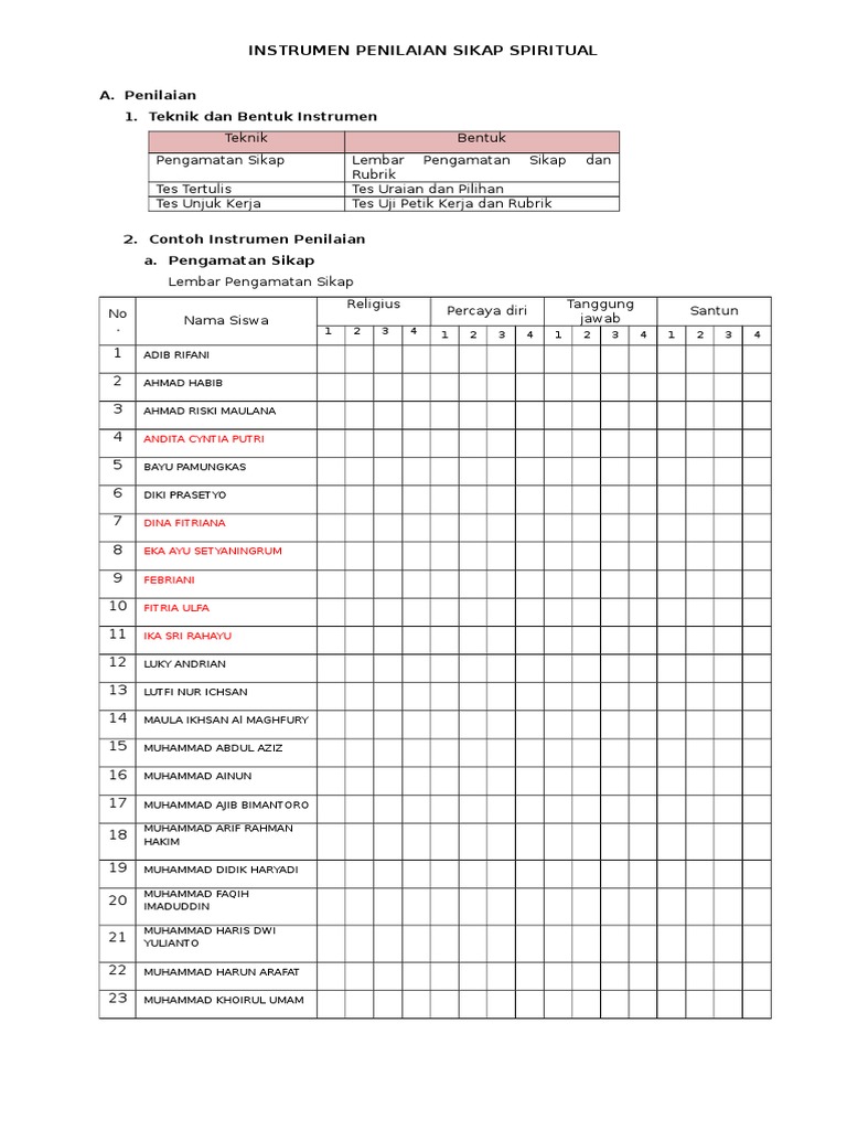 Instrumen Penilaian Sikap Spiritual