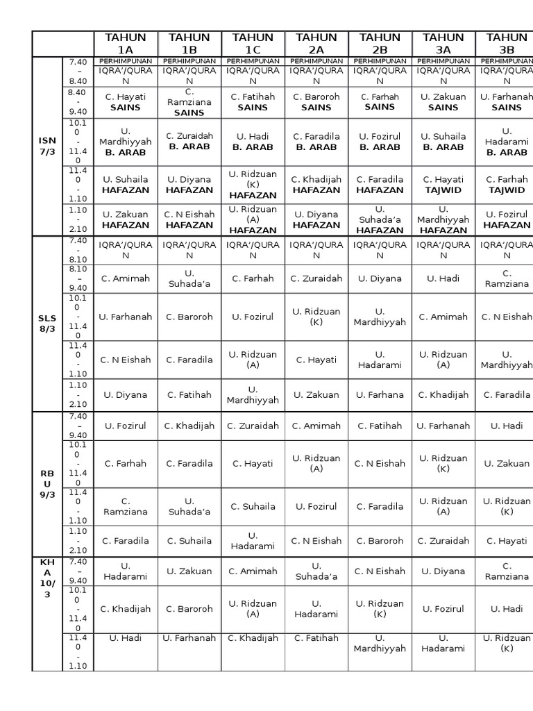 Jadual Guru Ujian Setara 1 2016 | PDF