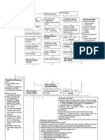 LP Dan Askep RDS Bayi 2022 | PDF