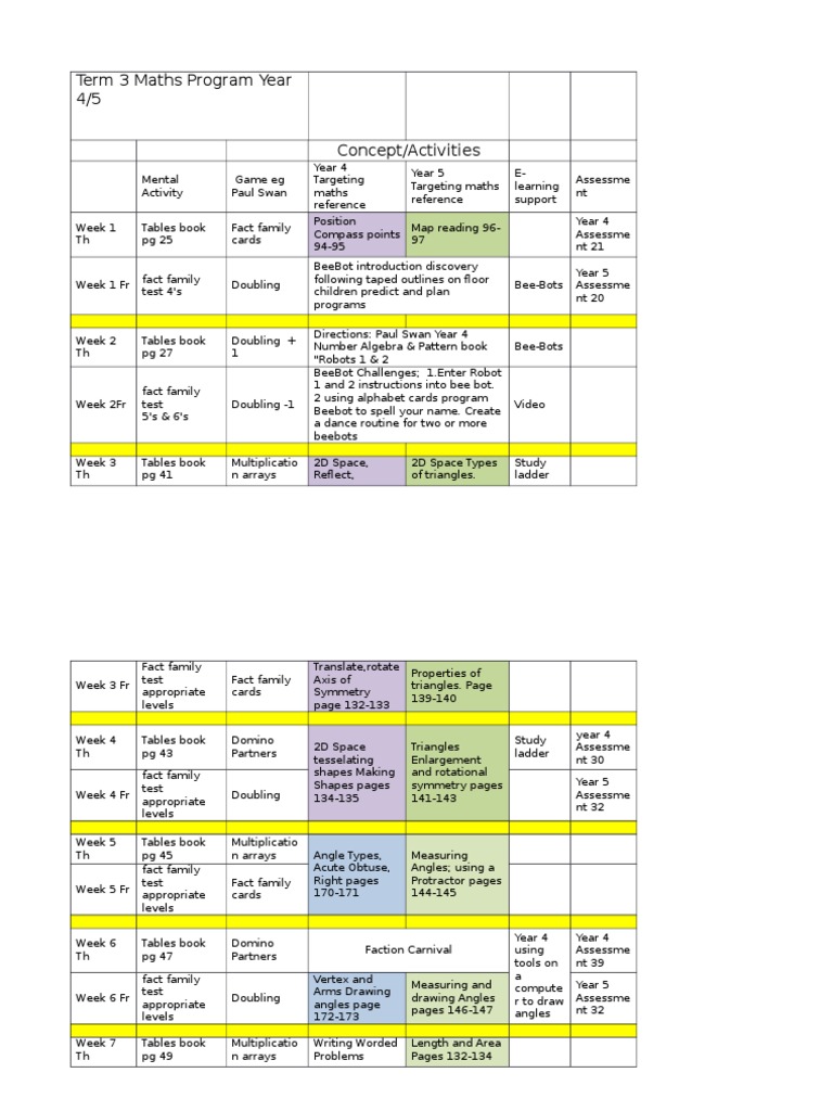Term 3 Maths Program Year 4 | PDF | Angle | Space
