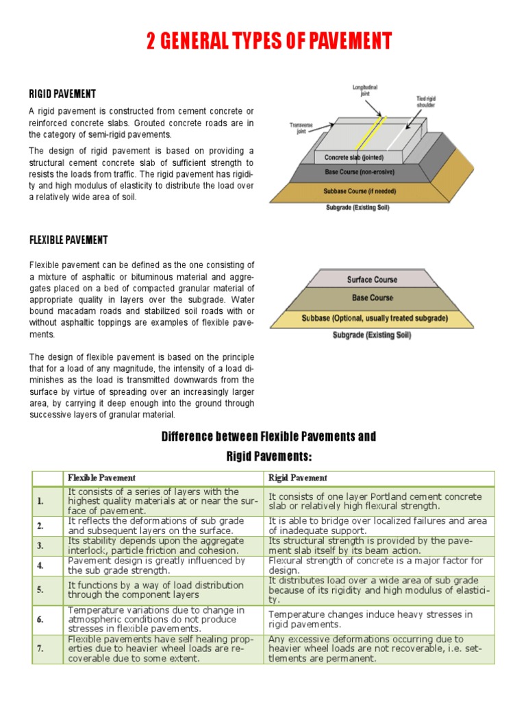 2 Kinds of Pavements & Construction Materials | PDF | Road Surface ...