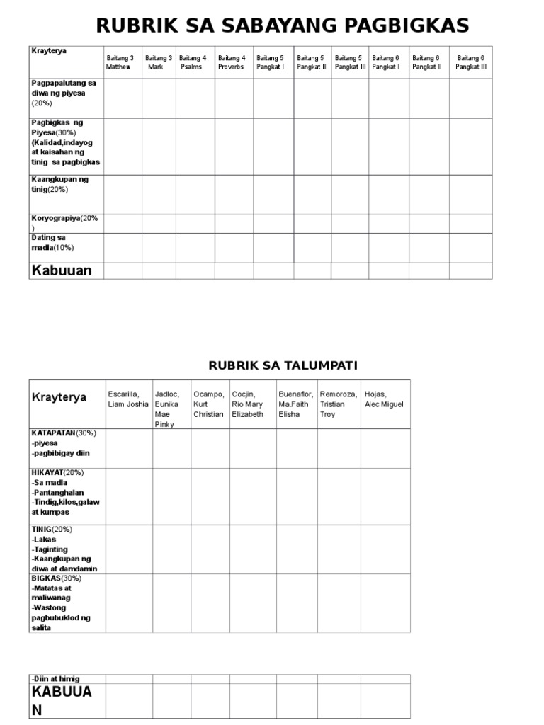 Rubrik Sa Sabayang Pagbigkas at Talumpati | PDF
