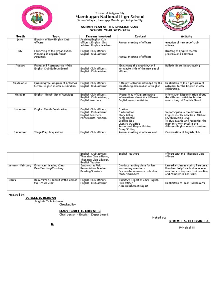 English Club Action Plan | PDF | Communication | Cognition