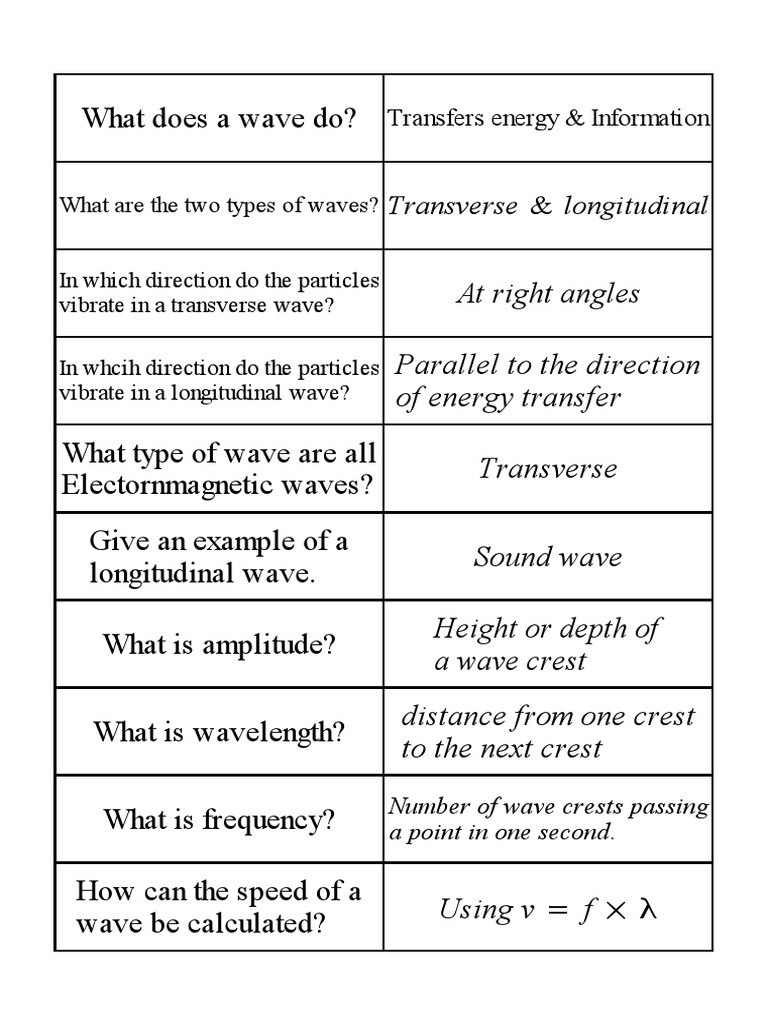 What Does A Wave Do?: at Right Angles Parallel To The Direction of ...