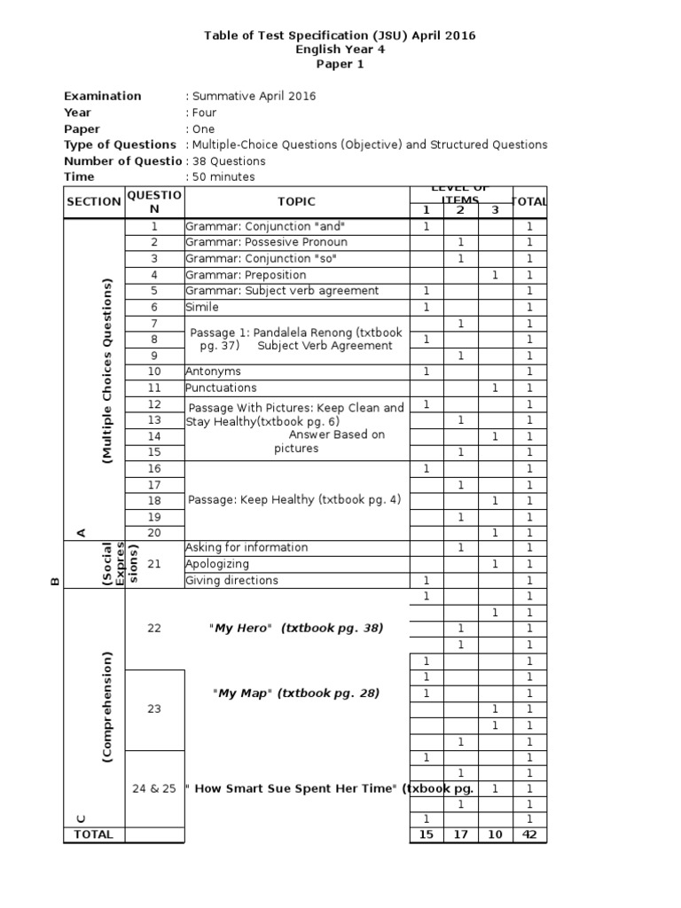 JSU English YR 4 April 2016 Pai Chee | Question | Test (Assessment ...