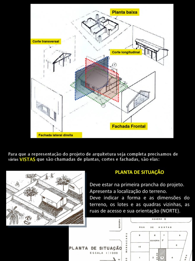 Tipos de Planta e Simbologia | Download grátis PDF | Mídia artística ...