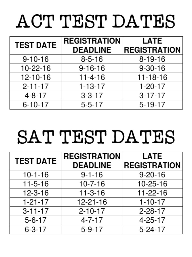 ACT & SAT Test Dates 2016-2017 | PDF