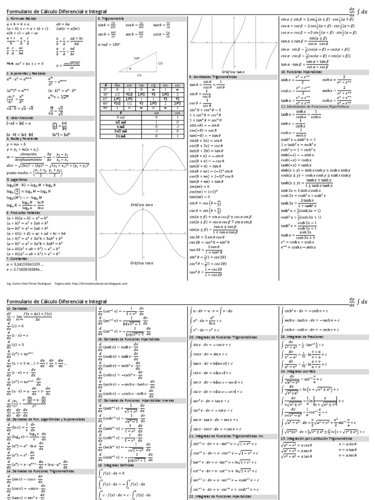 Formulario Completo v1.0.3 | PDF | Integral | Logaritmo