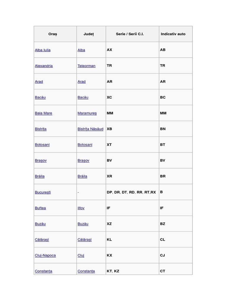 seriile de buletin pe județe.docx