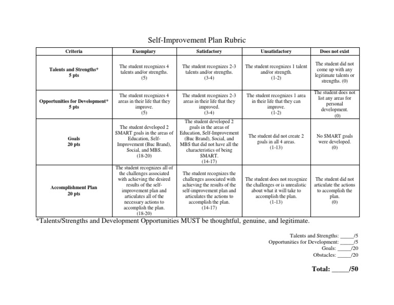 Self Improvement Plan Rubric | PDF