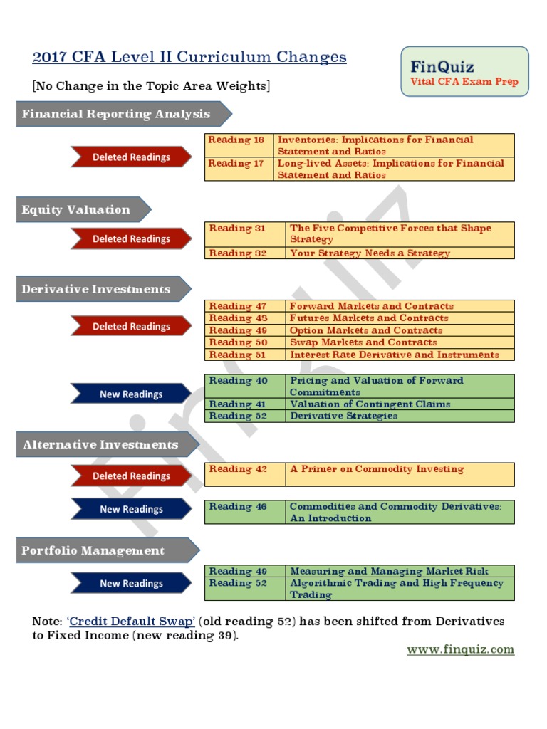 CFA Level II 2017 Curriculum Changes | PDF | Derivative (Finance ...