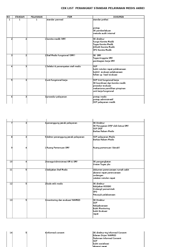 Ceklist Standar YanMed | PDF