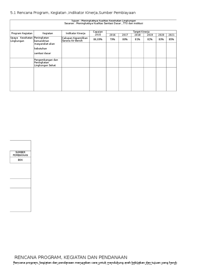 Contoh Matriks Renstra