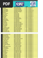 Texas Law Enforcement Agency ORI List | PDF | San Antonio | Public Safety