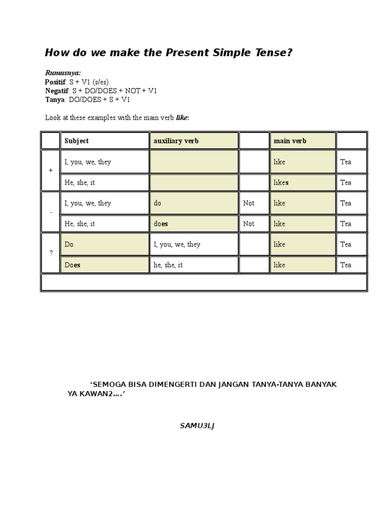 How Do We Make The Present Simple Tense | PDF