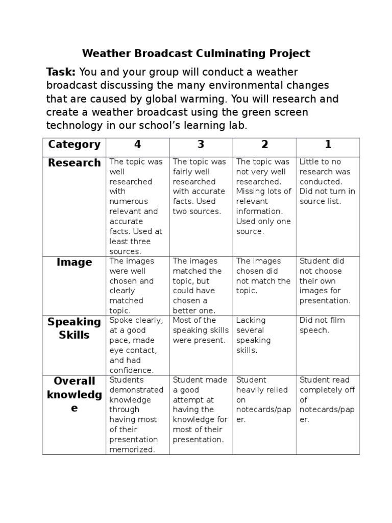 Weather Broadcast Rubric 2 | PDF | Language Arts & Discipline
