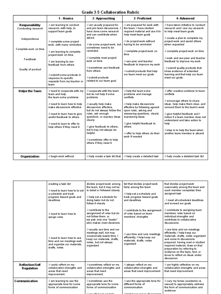 Grade 3-5 Collaboration Rubric: 1 - Novice 2-Approaching 3 - Proficient ...