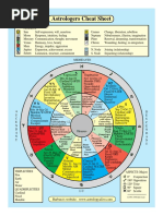 The Supervisory Relationship Questionnaire (SRQ) | PDF | Emergence ...