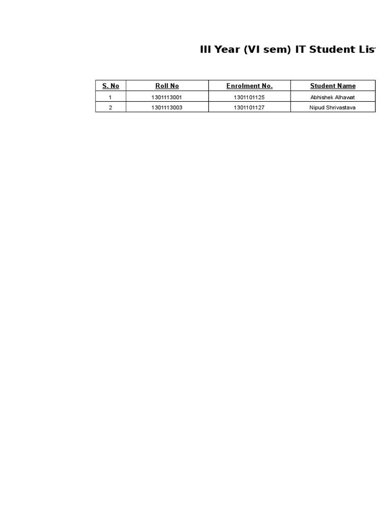 III Year (VI Sem) IT Student List: S. No Roll No Enrolment No. Student ...
