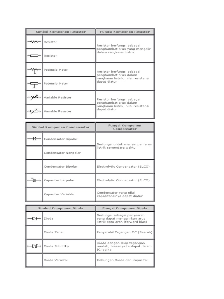 Simbol Komponen Resistor | PDF