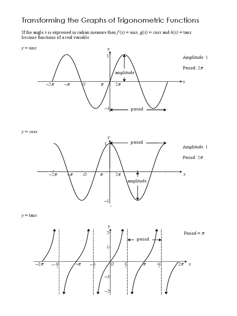 Transforming The Graphs of Trigonometric Functions | PDF