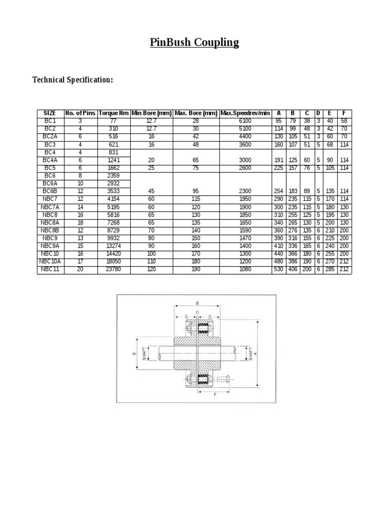 Pin Bush Coupling | PDF