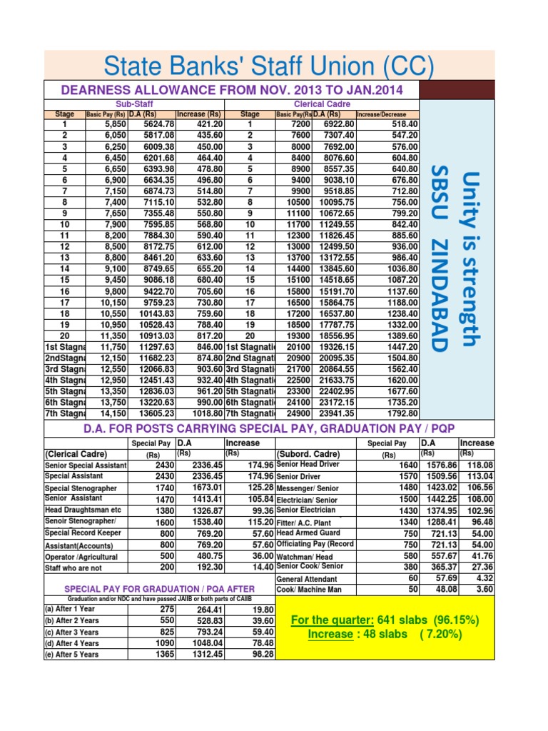 25 - Da Chart-Ndj2013-14 | PDF | Labor | Working Conditions
