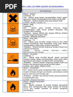 26 Simbol Bahan Kimia Beserta Arti Dan | PDF