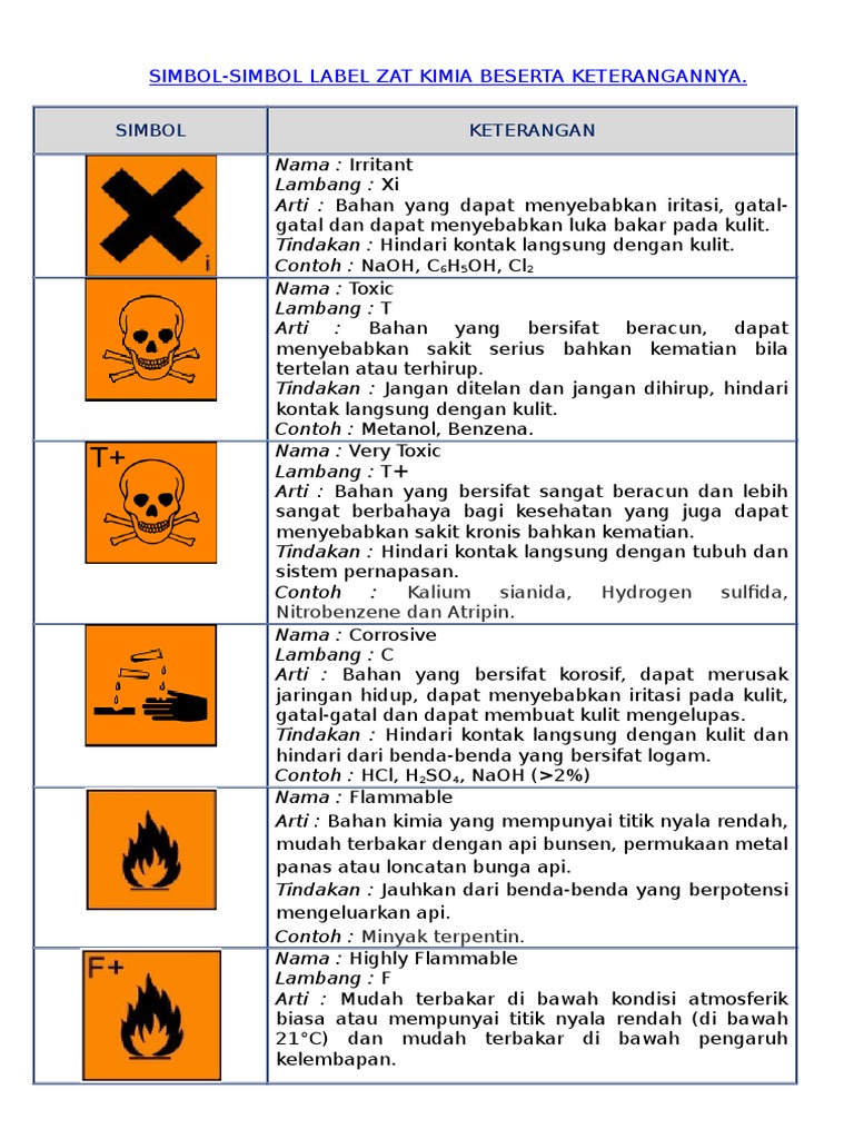 Simbol-Simbol Label Zat Kimia beserta Keterangannya.docx