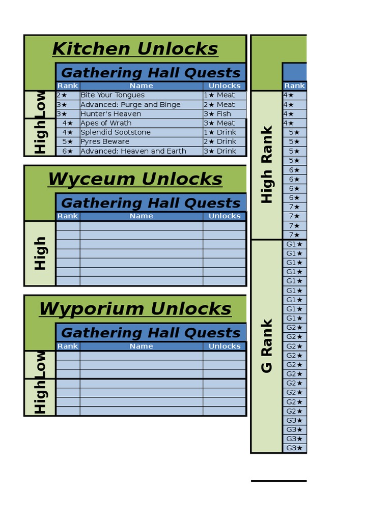 Monster Hunter 4 Ultimate Important Quests | PDF