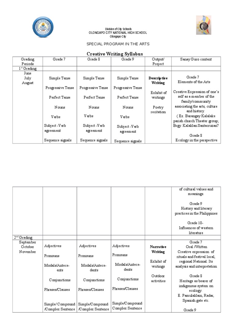 Creative Writing Syllabus For Grades 7-10 | Grammatical Tense | Verb