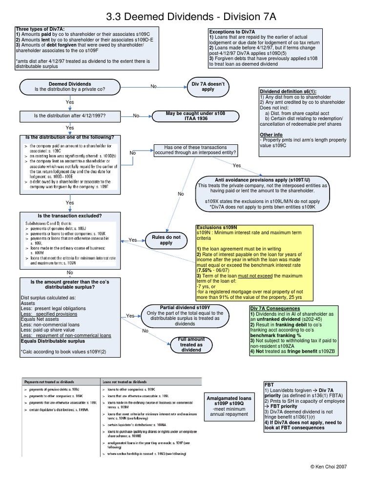 Division 7A Deemed Dividends Guide | PDF | Loans | Dividend