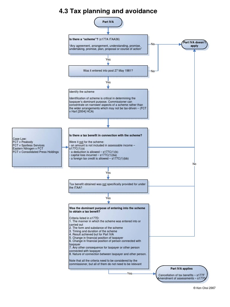 4-3 Part IVA General AntiAvoidance | PDF